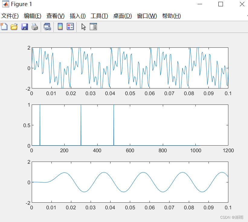 MATLAB（信号的数字滤波）_matlab滤波-CSDN博客