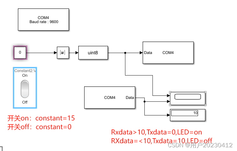 Simulink串口通信simulink串口实时仿真 Csdn博客