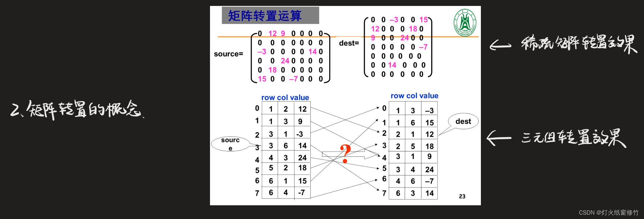 稀疏矩阵转置算法代码实现简单快速csdn稀疏矩阵转置算法优化 Csdn博客 