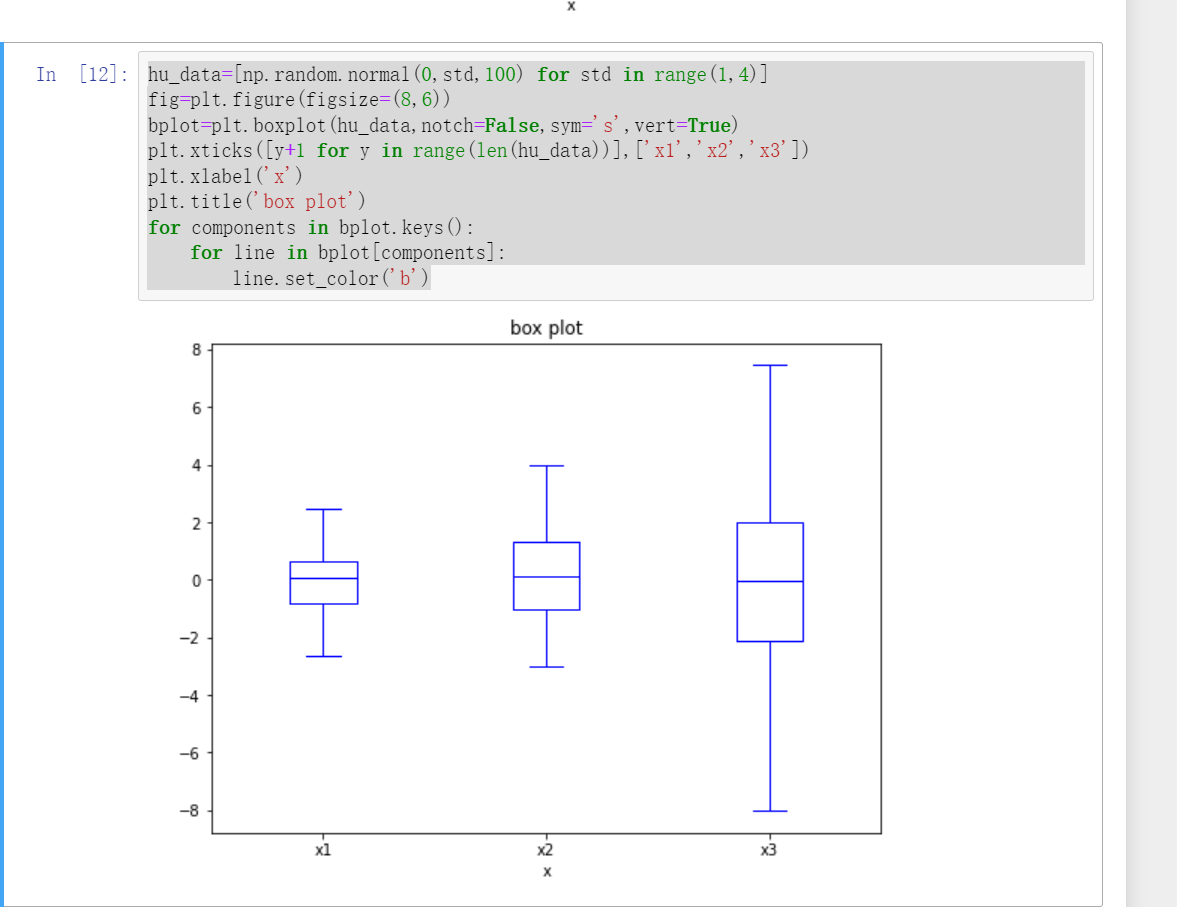 matplotlib盒图_pycharm中的boxplot的init-CSDN博客