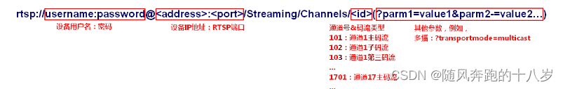 用FFmpeg 把 Rtsp转为Flv_ffmpeg rtsp转flv-CSDN博客