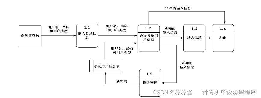【附源码】java计算机毕业设计葡萄酒销售管理系统论文（程序lw部署） Csdn博客