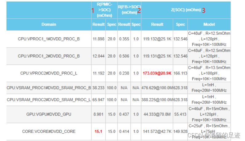 MTK方案中的PDN仿真1_pdn仿真频率-CSDN博客