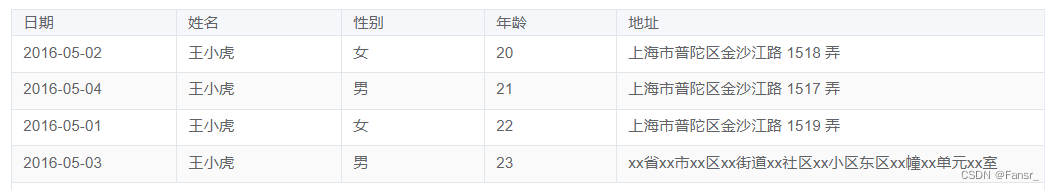 El Table表格宽度自适应设置 El Table Column宽度设置 Csdn博客