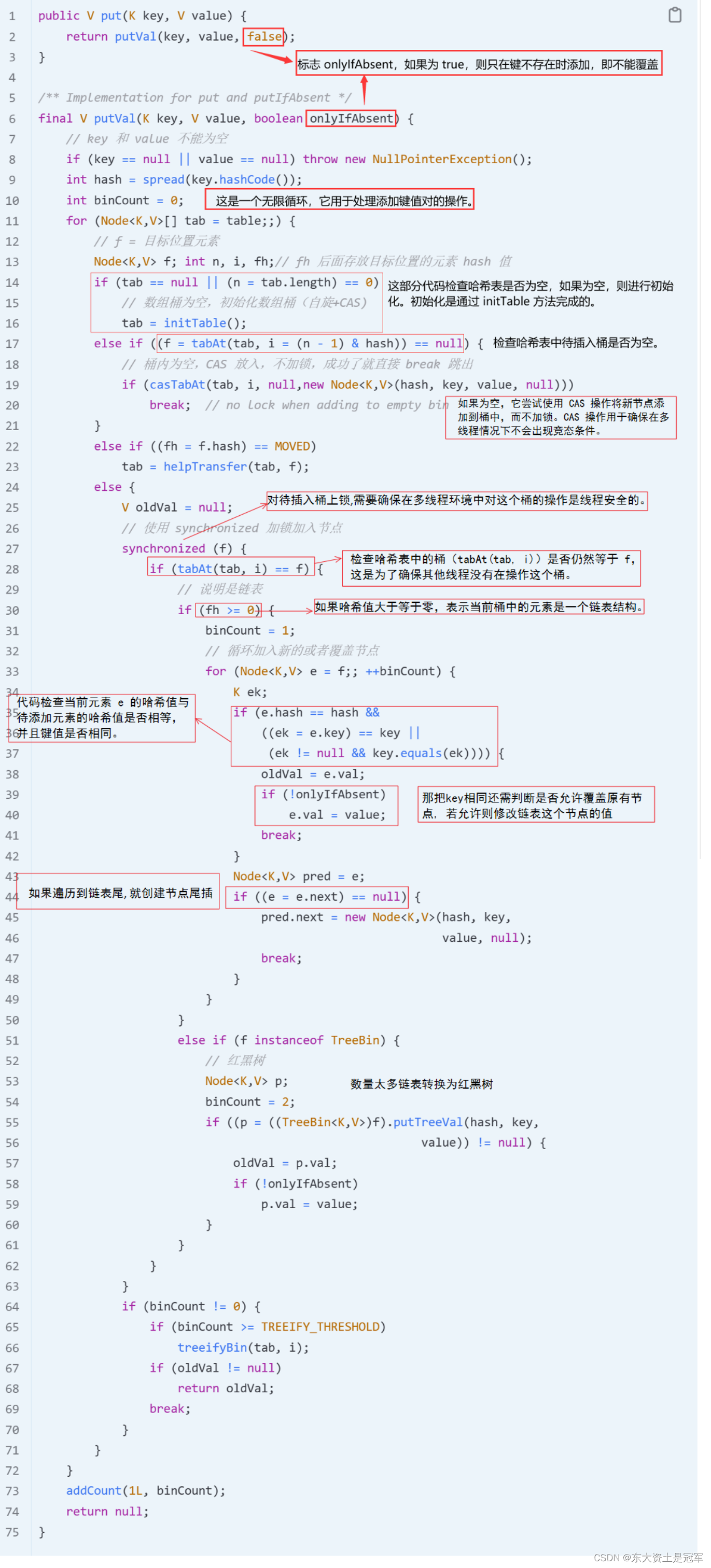 ConcurrentHashMap 1.8详解-CSDN博客