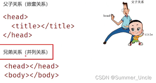 什么是HTML标签_html标签mdn菜鸟-CSDN博客