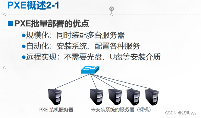 pxe装机以及无人值守装机_pxe自动装机无人值守-CSDN博客