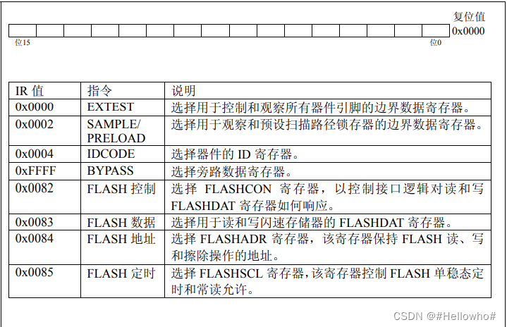 浅谈单片机之JTAG_基于mcu的jtag模拟-CSDN博客