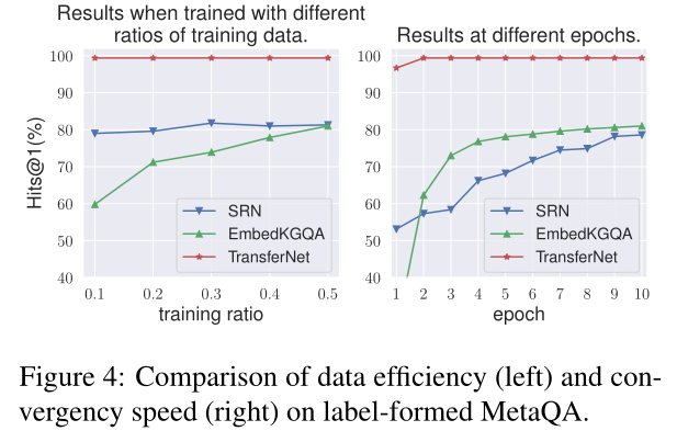 论文阅读笔记---《TransferNet: An Effective and Transparent Framework for Multi-hop Question Answering ...