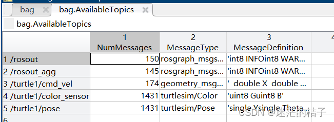rosbag数据画图MATLAB_matlab rosbag-CSDN博客