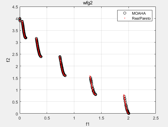 多目标优化算法：多目标人工蜂鸟算法MOAHA（提供Matlab代码）-CSDN博客