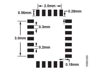 烟雾检测模块ADPD188BI介绍与应用(一)-CSDN博客
