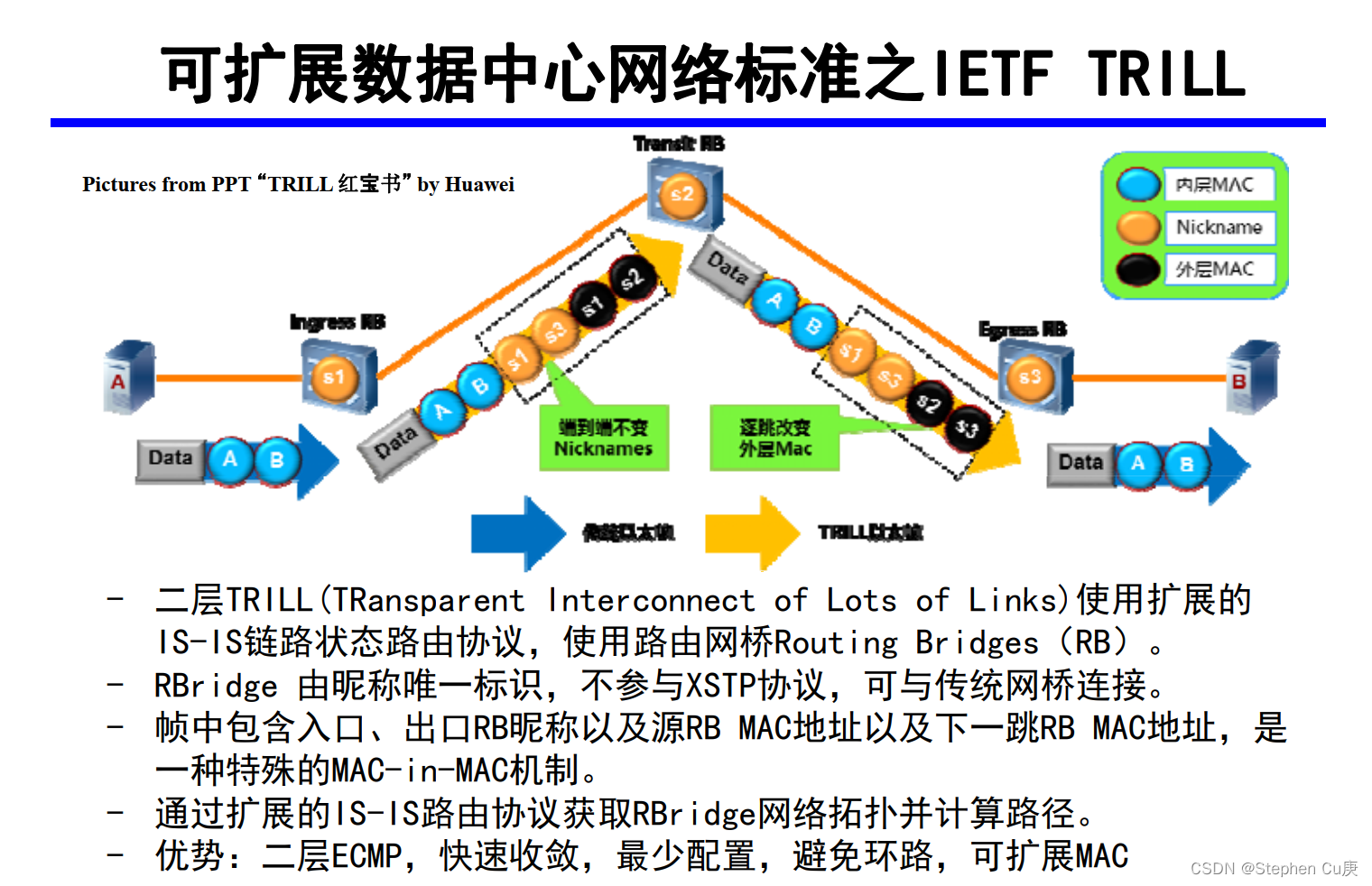 ABCBBB_ets 基于优先级-CSDN博客