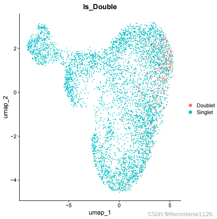 单细胞数据质控-Doublefinder（去除双细胞）【day7】_doubletfinder-CSDN博客