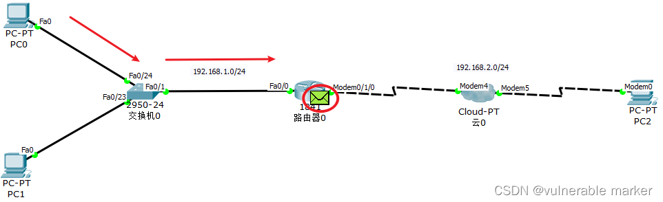 PSTN和以太网互连实验_pstn和以太网互联实验-CSDN博客