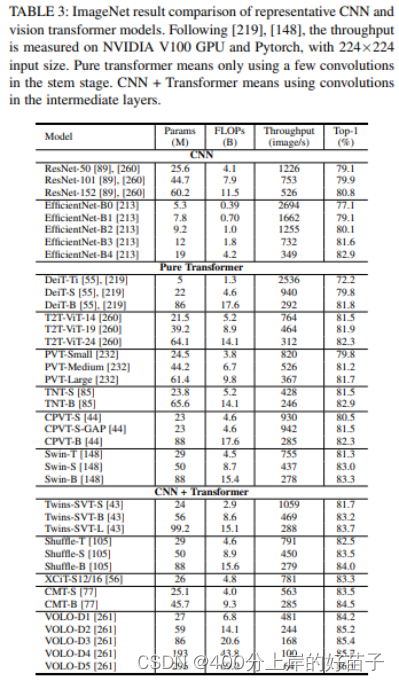 【论文阅读】A Survey on Vision Transformer-CSDN博客