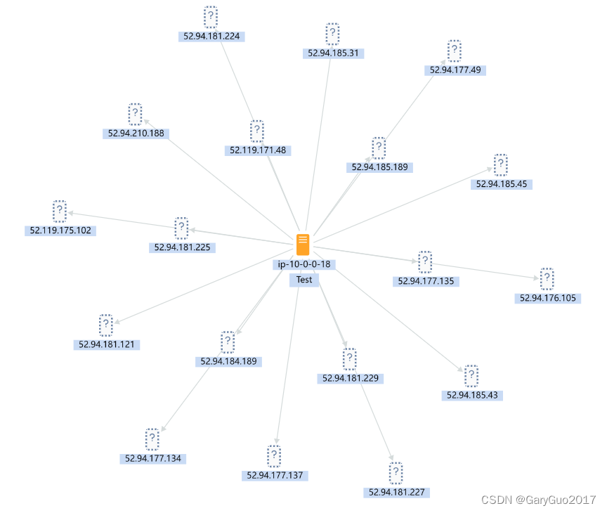 AWS上Migration实验（一）--- 使用AWS Application Discovery Service进行服务发现与评估_graph db migration aws-CSDN博客