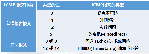 【计算机网络】网络层：网际控制报文协议ICMP_icmp报文封装在链路层帧中发送-CSDN博客