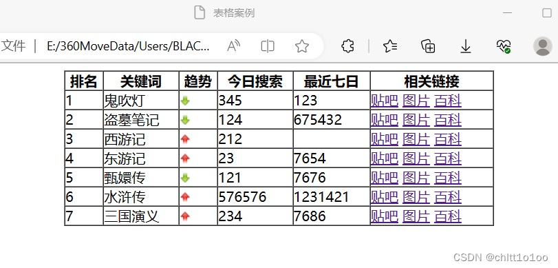 3.HTML标签（二）-CSDN博客