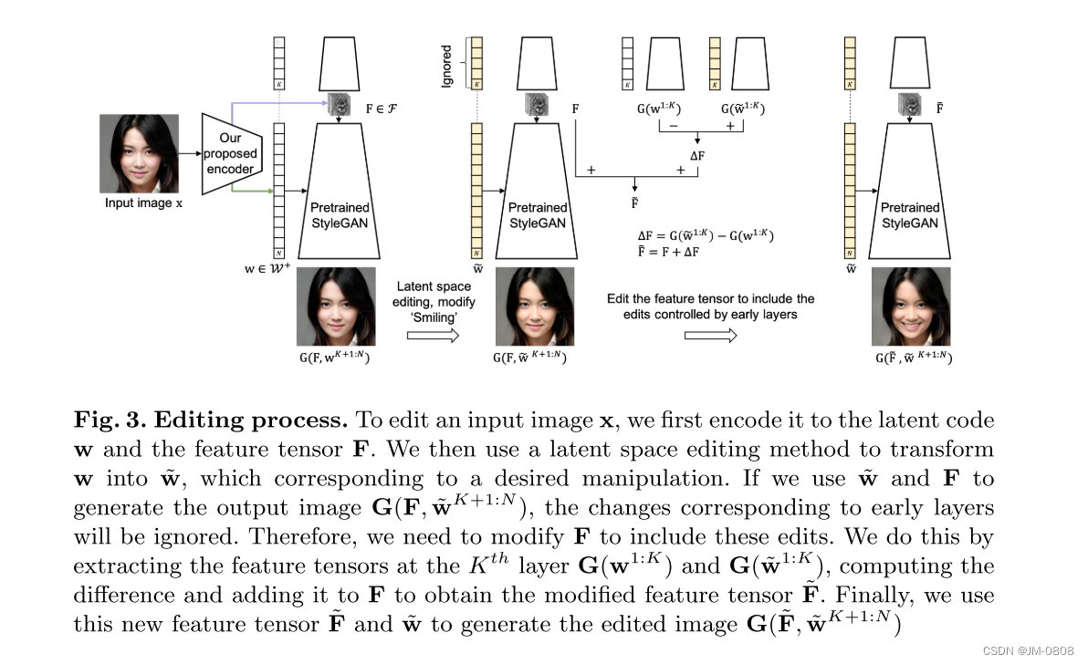 A Style-Based GAN Encoder for High Fidelity Reconstruction of Images and Videos--论文笔记-CSDN博客