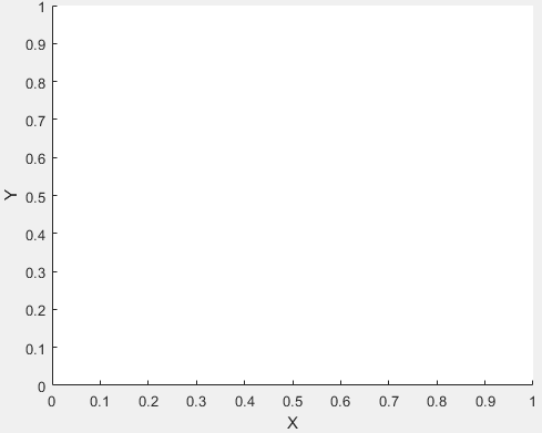 MATLAB坐标轴位置调整_matlab app怎么把纵坐标轴移到中间-CSDN博客