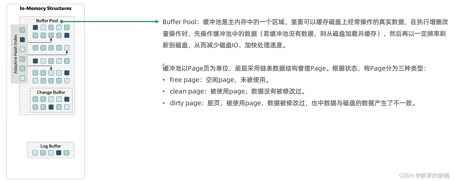 Mysql Innodb存储引擎 Mysql Innodb存储引擎 Csdn博客
