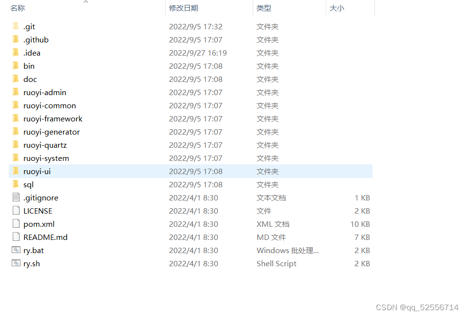 Ruoyi Vue功能介绍ruoyi Vue Csdn博客 