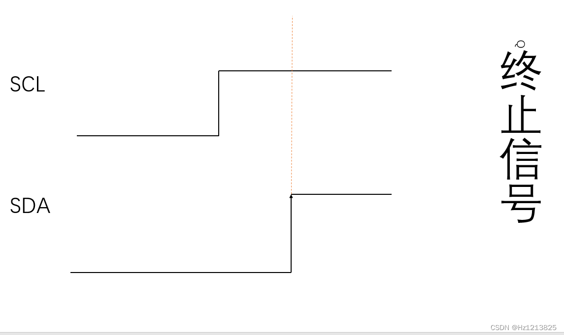 【基础知识】IIC(I2C)协议-CSDN博客