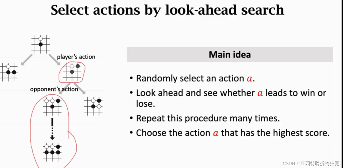 【Reinforcement Learning】AlphaGo 如何使用的强化学习？_alphago强化学习-CSDN博客