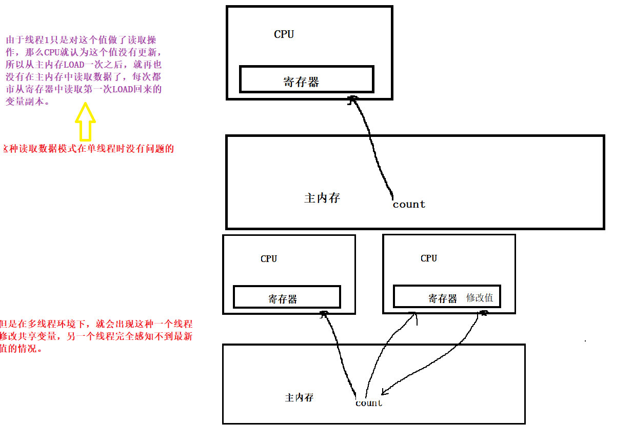 volatile关键字的作用-CSDN博客