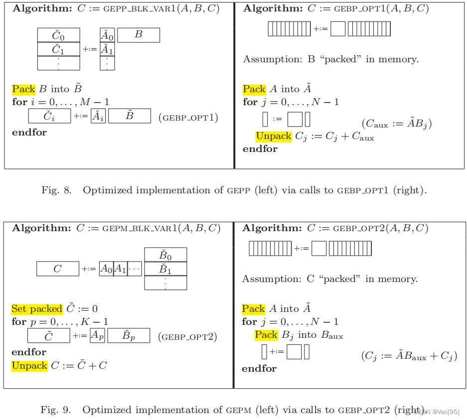 基于GPU的GEMM矩阵相乘运算优化_gemm是如何优化矩阵运算-CSDN博客