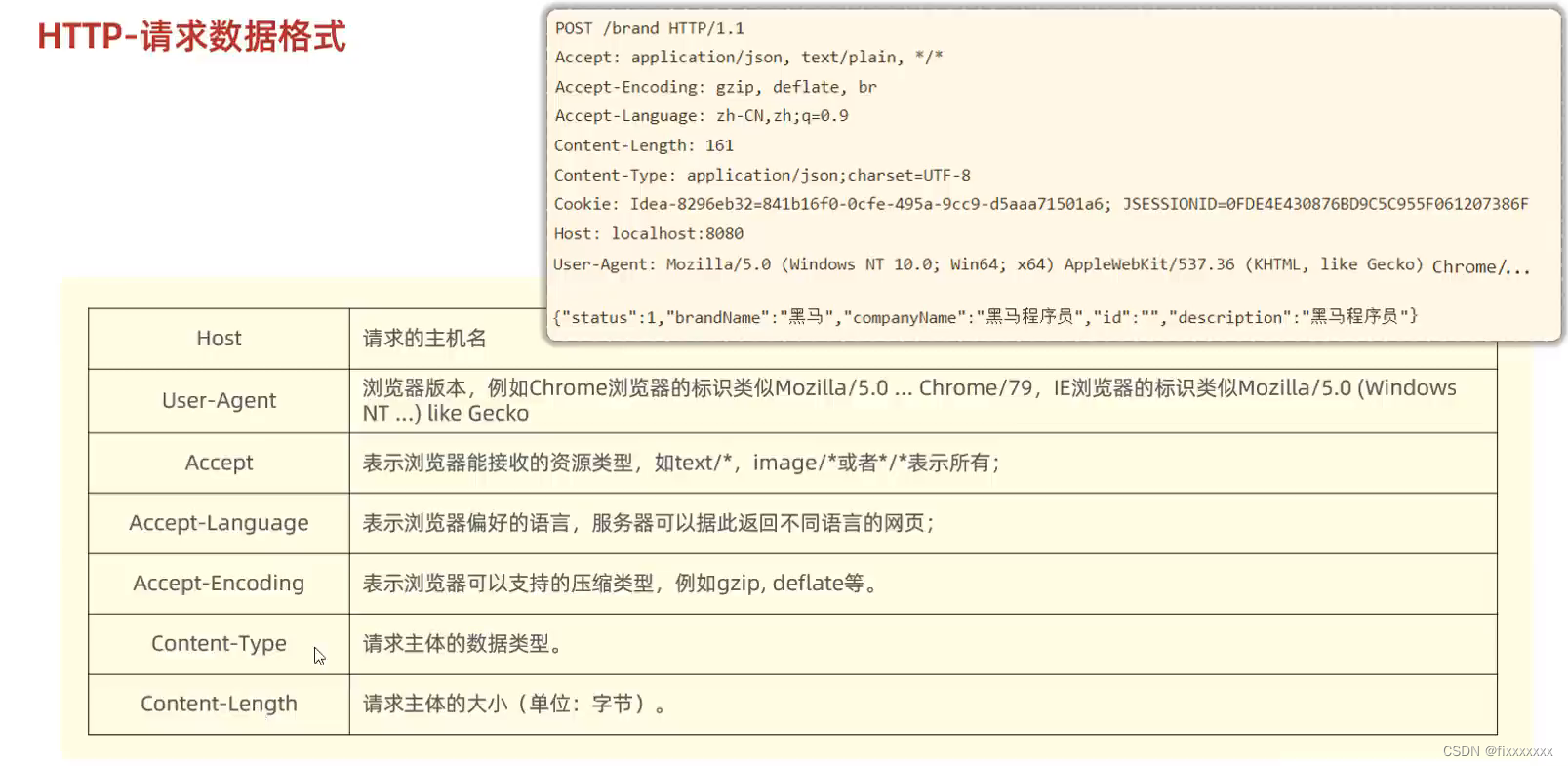 学习笔记-JavaWeb-Web入门-CSDN博客