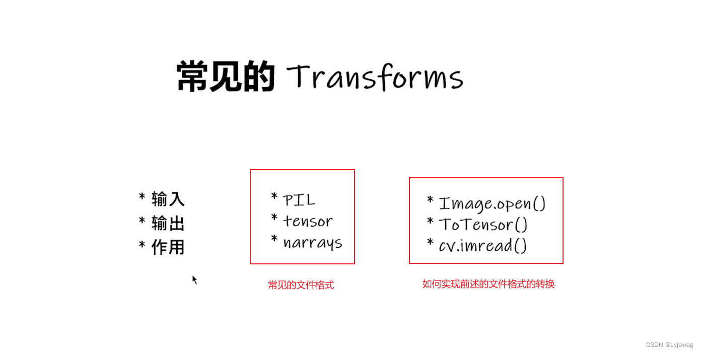 Pytorch学习笔记 Csdn博客