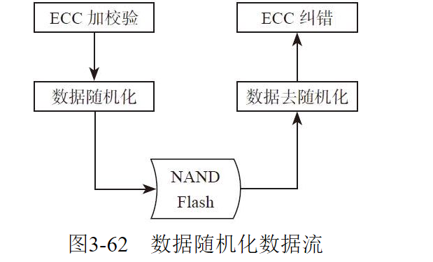 NandFlash基础知识_nand flash-CSDN博客