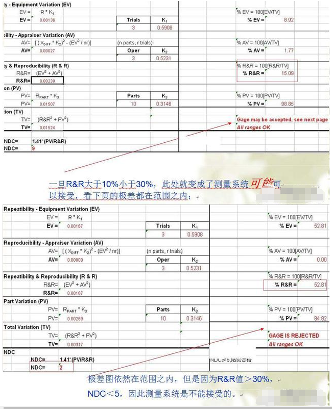 2021-10-26 MSA (测量系统分析）-CSDN博客