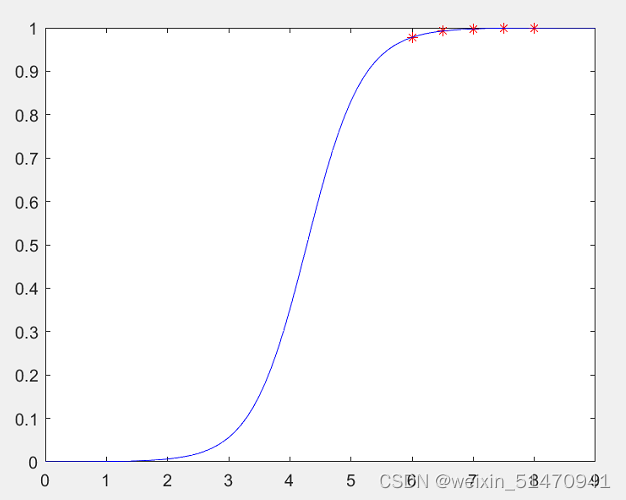 fittype曲线拟合_MATLAB-CSDN博客