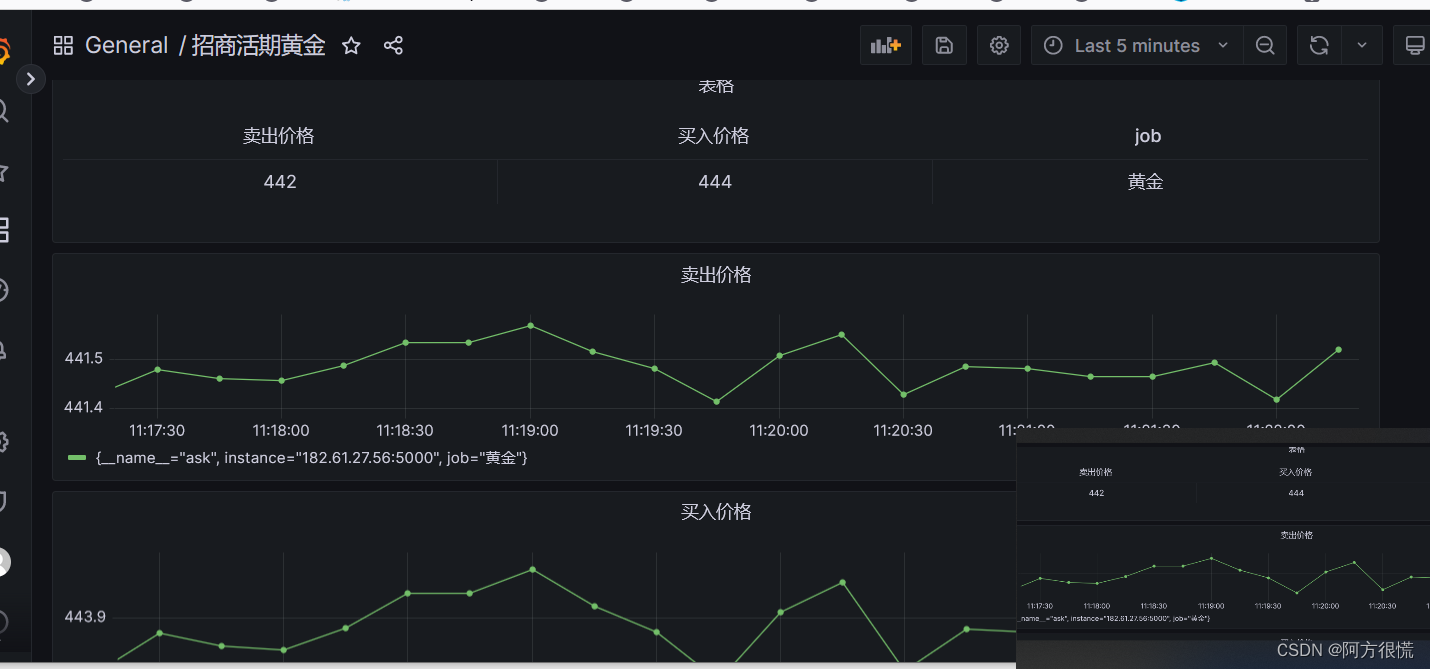 Prometheus 自定义监控数据prometheus Python自定义监控指标 Csdn博客 