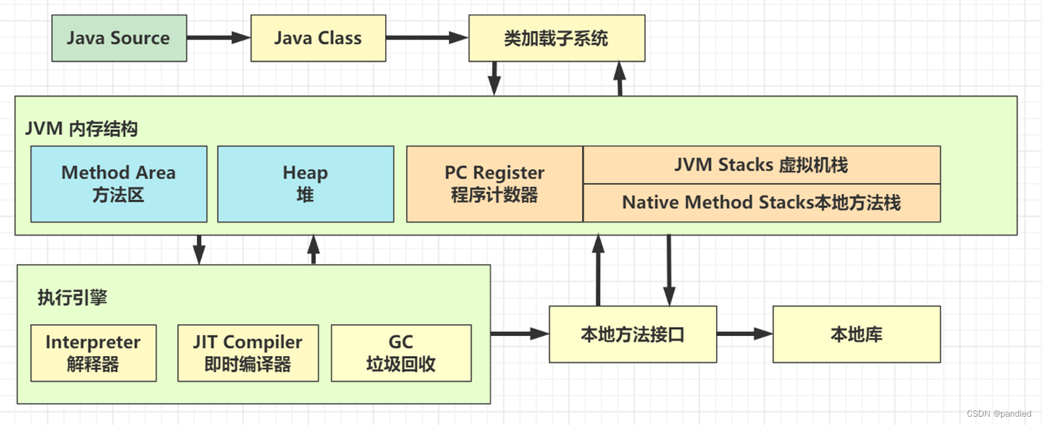面试题：虚拟机篇_关于虚拟机的面试题-CSDN博客