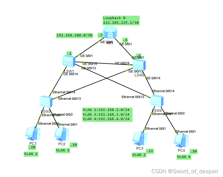 在华为eNSP中配置VRRP与MSTP协议-CSDN社区