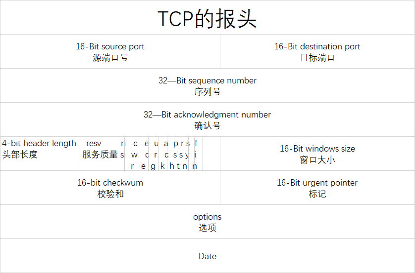 HCIA的初始学习——路由交换_路由交换基础csdn-CSDN博客