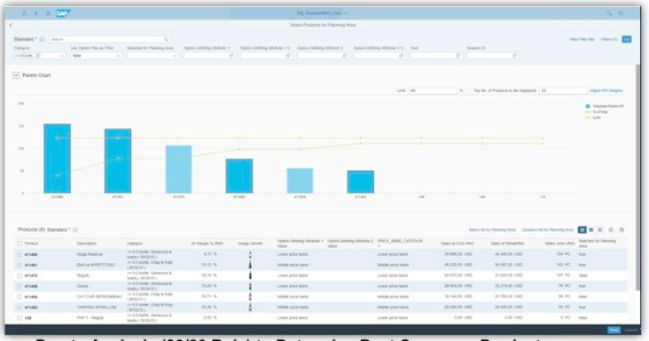 7 Wonders of SAP CAR_lowest granularity-CSDN博客