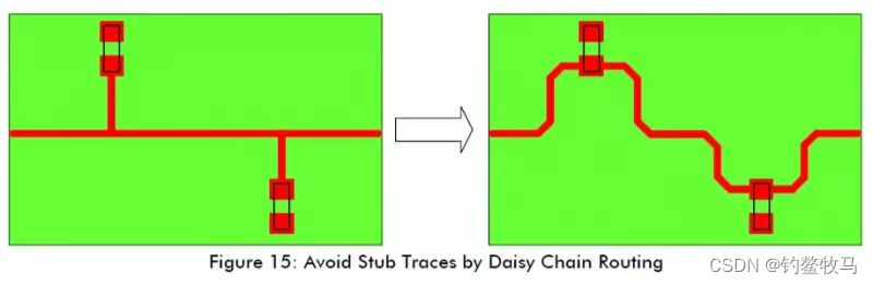 PCB设计之Stub_pcb stub-CSDN博客