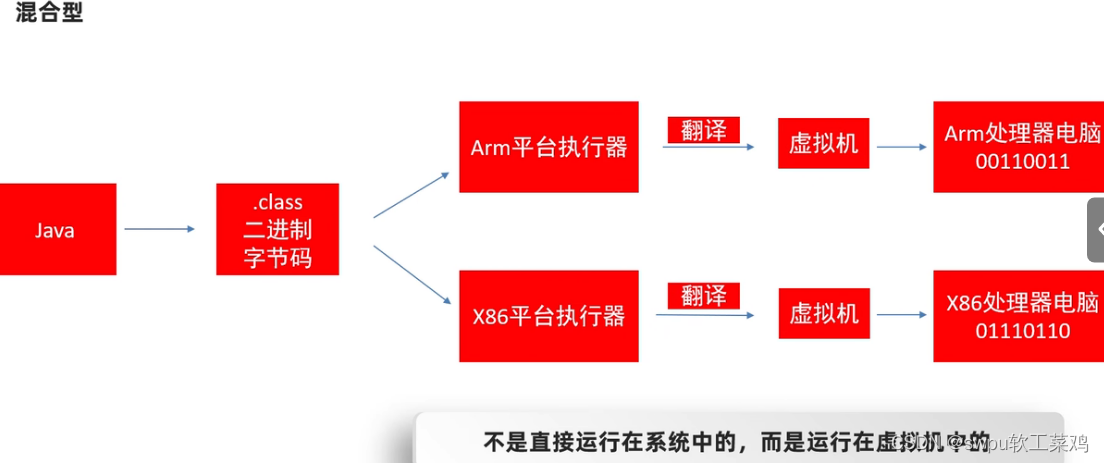 黑马程序员 Java从入门到起飞 基础概念java基础入门黑马程序员电子版 Csdn博客