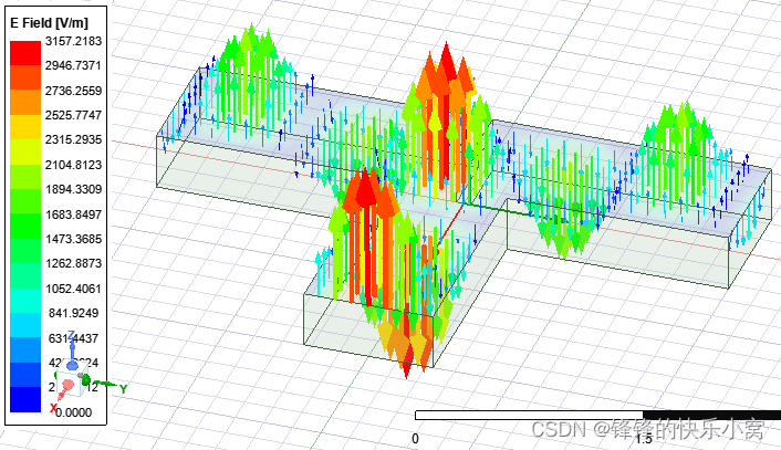 HFSS学习笔记 28 HFSS的数据后处理—场分布图_hfss 怎么看面上的电场强度-CSDN博客