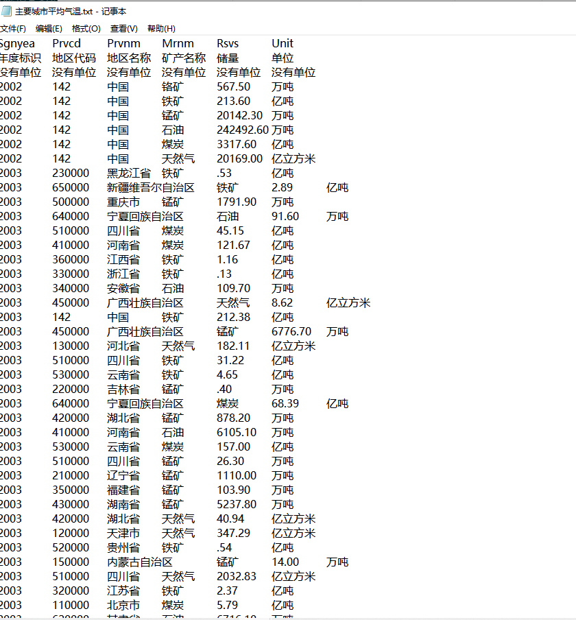 CSMAR数据库-各地区自然资源数据(1996-2018年)_自然资源数据关系-CSDN博客
