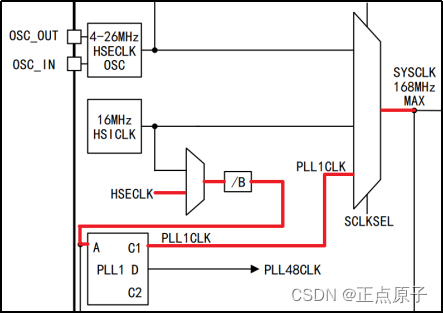 【正点原子STM32连载】第八章 APM32F407时钟系统介绍 摘自【正点原子】APM32F407最小系统板使用指南_【正点原子stm32连载】第 apm-CSDN博客