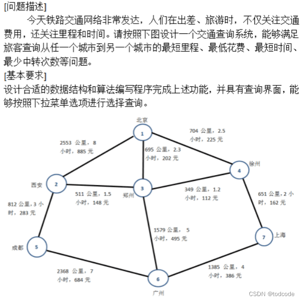 交通查询系统c Mfc用mfc做一个简单公交查询 Csdn博客