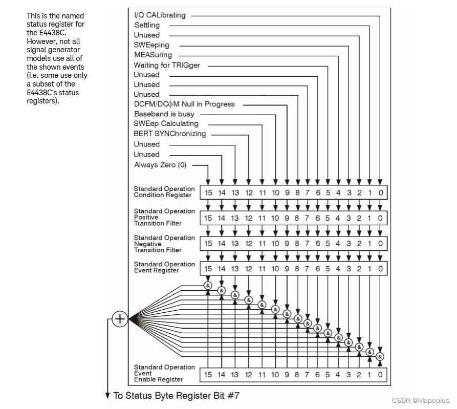 安捷伦Signal Generators Programming Guide 记录_安捷伦programming guide-CSDN博客