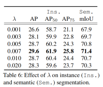 BBAM: Bounding Box Attribution Map for Weakly Supervised Semantic and Instance Segmentation-CSDN博客