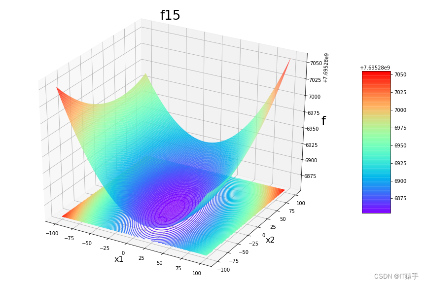 Cec2017python:鱼鹰优化算法(osprey Optimization Algorithm,ooa) Csdn博客